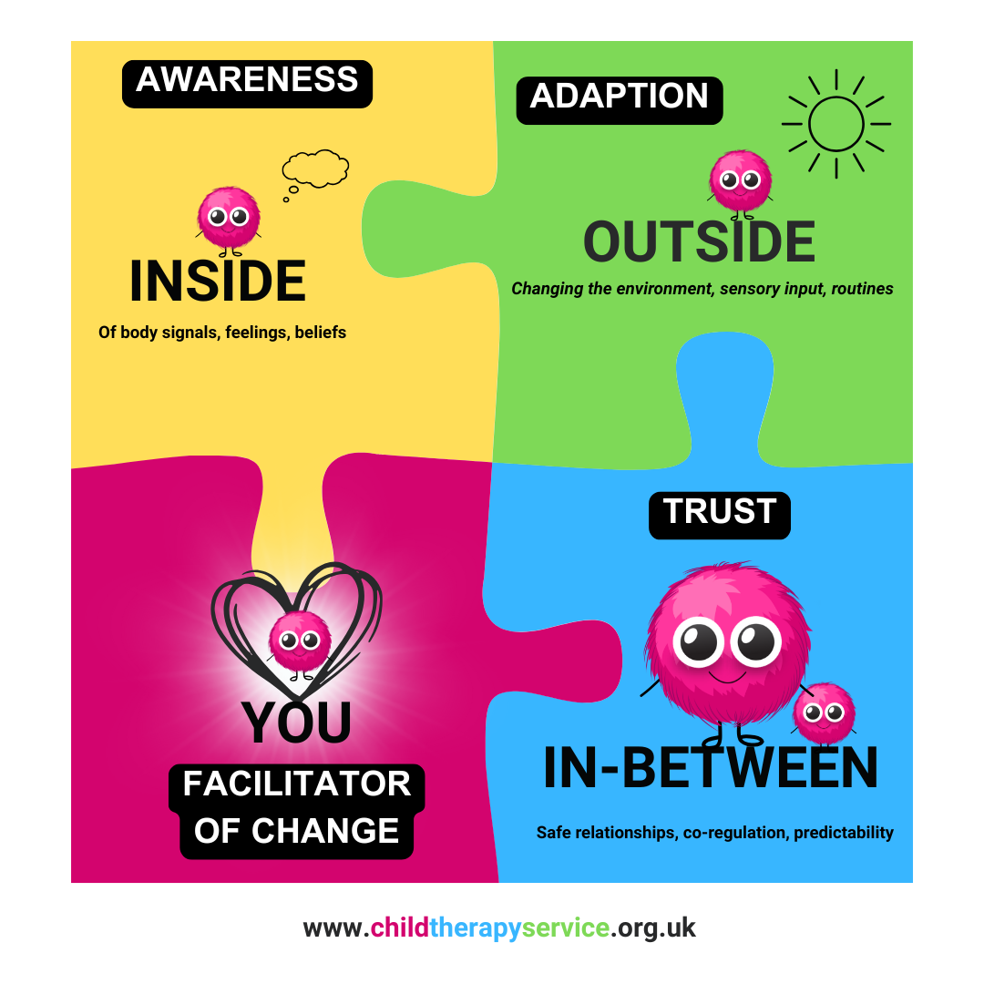 Demand Avoidance Child Therapy Service